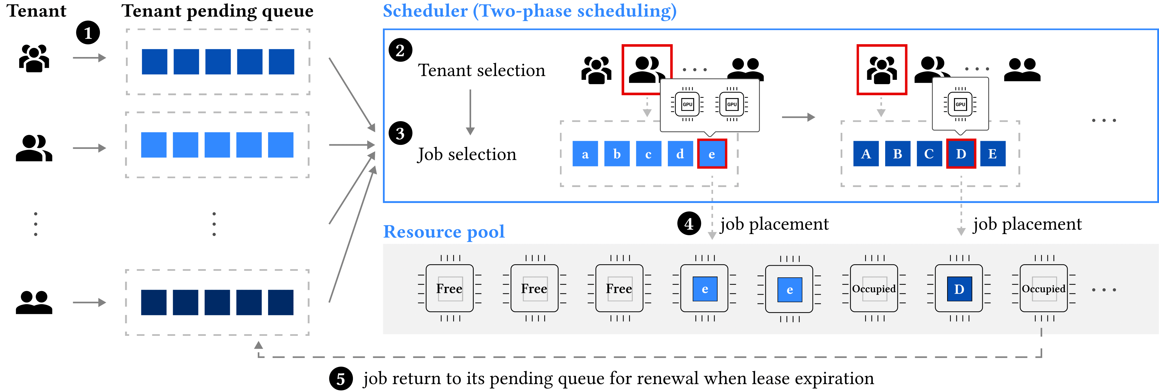 Hydro: Surrogate-Based Hyperparameter Tuning Service in Datacenters | 木叶吟
